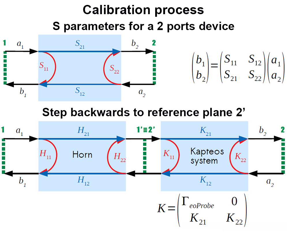 KAPTEOS - Vectorial & Characterization of Ultra Compact Antennas - Reliantemc